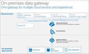 SharePoint Server gets modern: SharePoint 2019 is here! - Blog IT